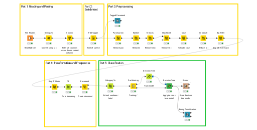 Solution_Machine_Learning — NodePit
